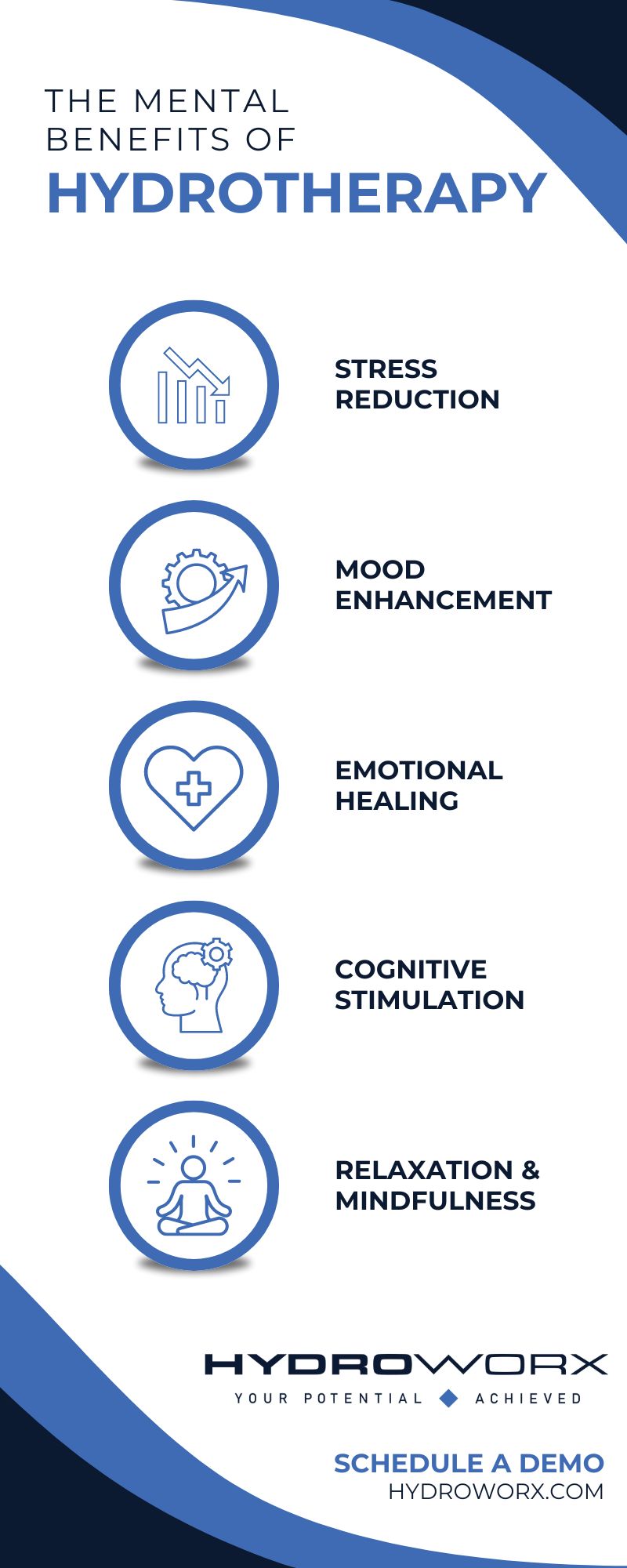 Hydrotherapy and Mental Health: Therapeutic Benefits of Water